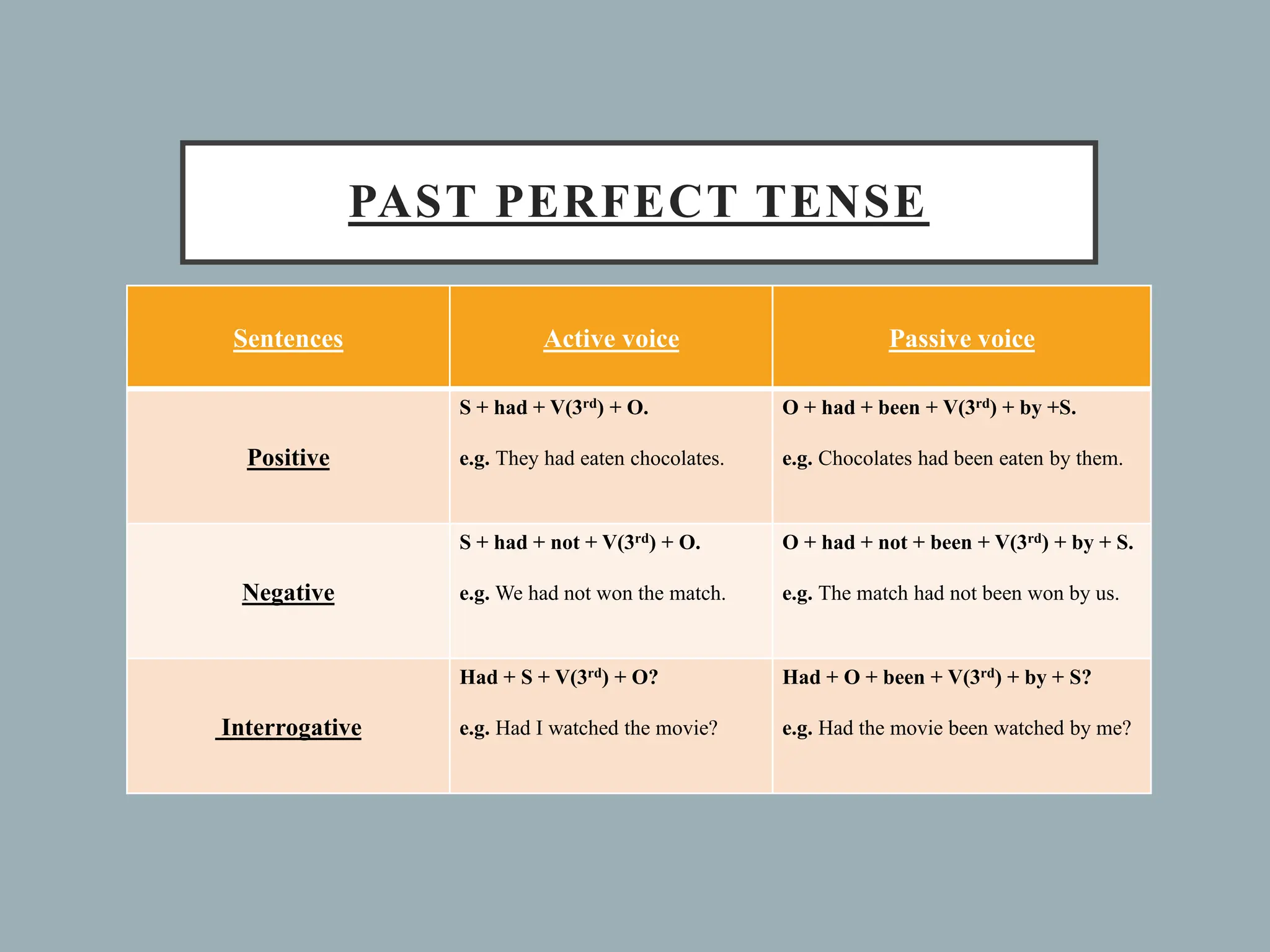 Active & Passive voice ( Past tense) group 1.pptx