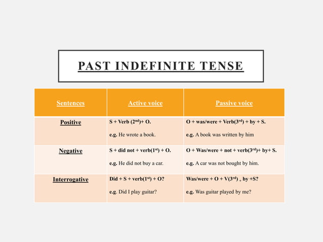 Active & Passive voice ( Past tense) group 1.pptx