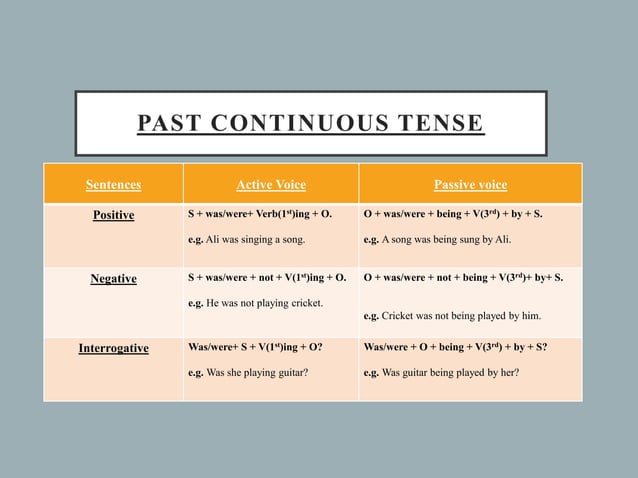 Active & Passive voice ( Past tense) group 1.pptx
