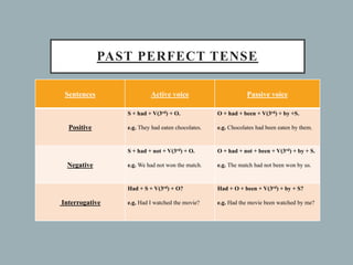Active & Passive voice ( Past tense) group 1.pptx