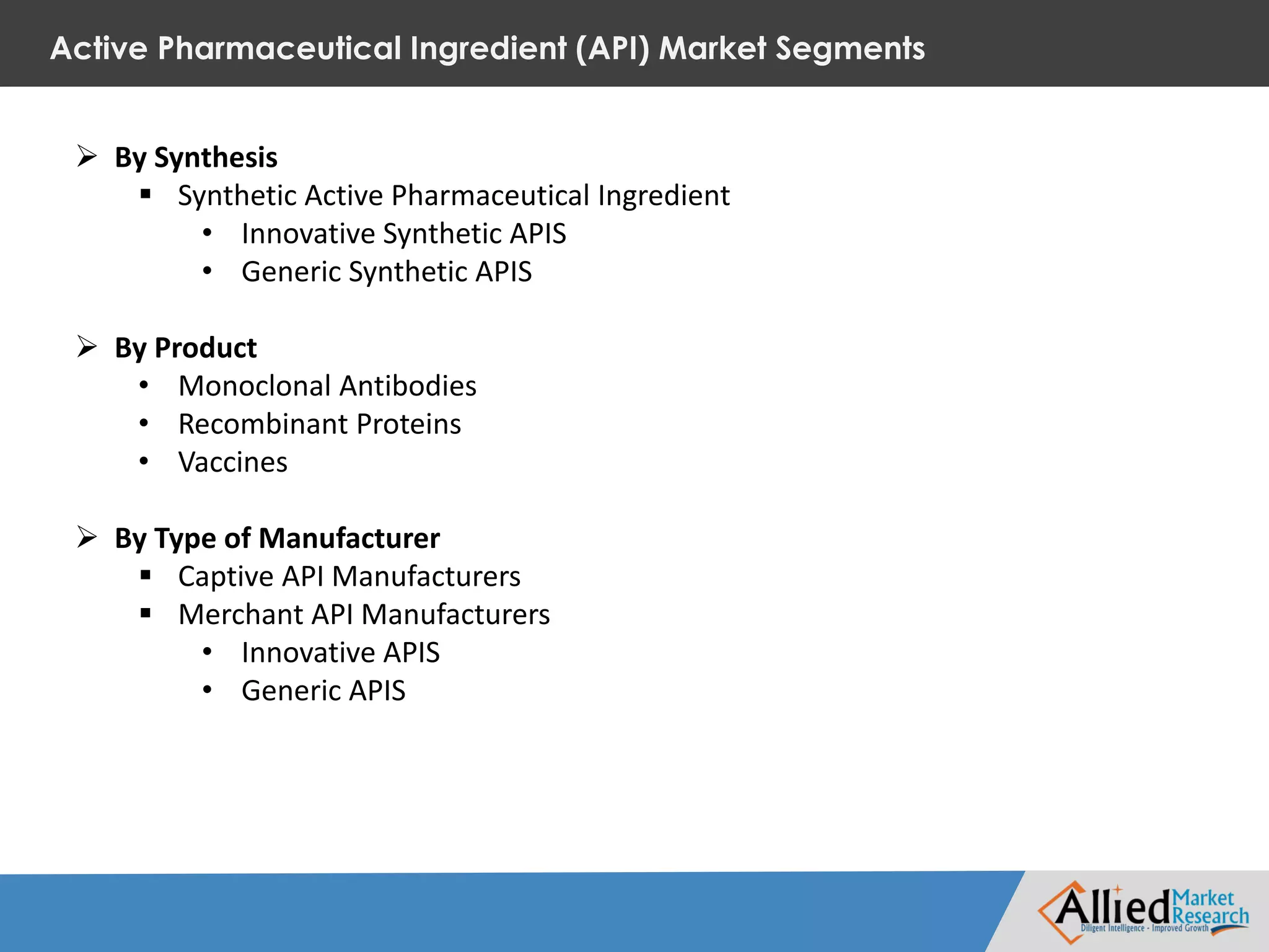 Active Pharmaceutical Ingredient (API) Market by Synthesis & Type | PPT