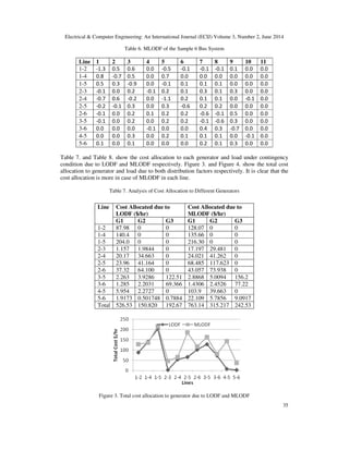 Active power and cost allocation in open access environment utilizing power flow tracing method ...