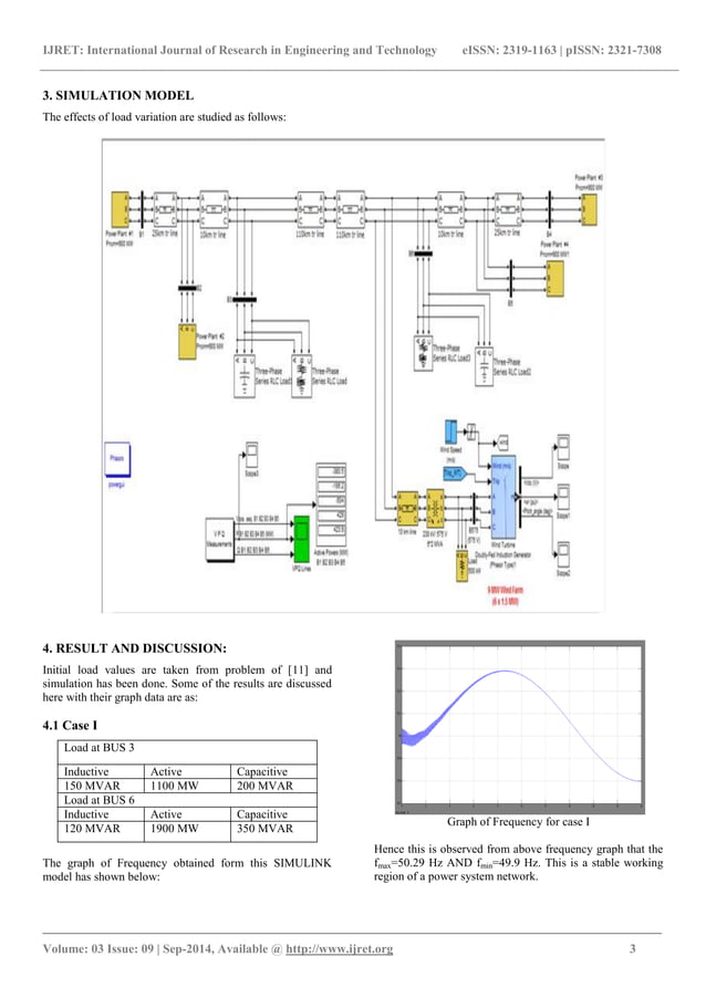 Active Power And Frequency Analysis Of A Smart Grid Using Matlabsimulink Approach Pdf