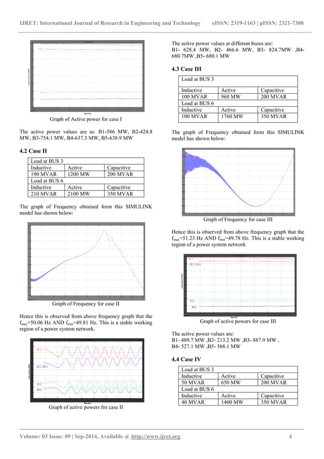 Active power and frequency analysis of a smart grid – using matlabsimulink approach | PDF ...