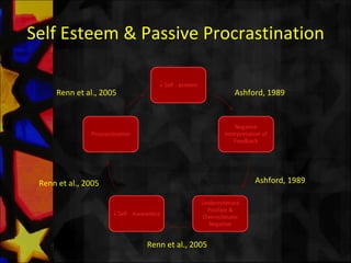Active Procrastination | PPT