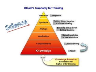 Active questioning in science | PPTX