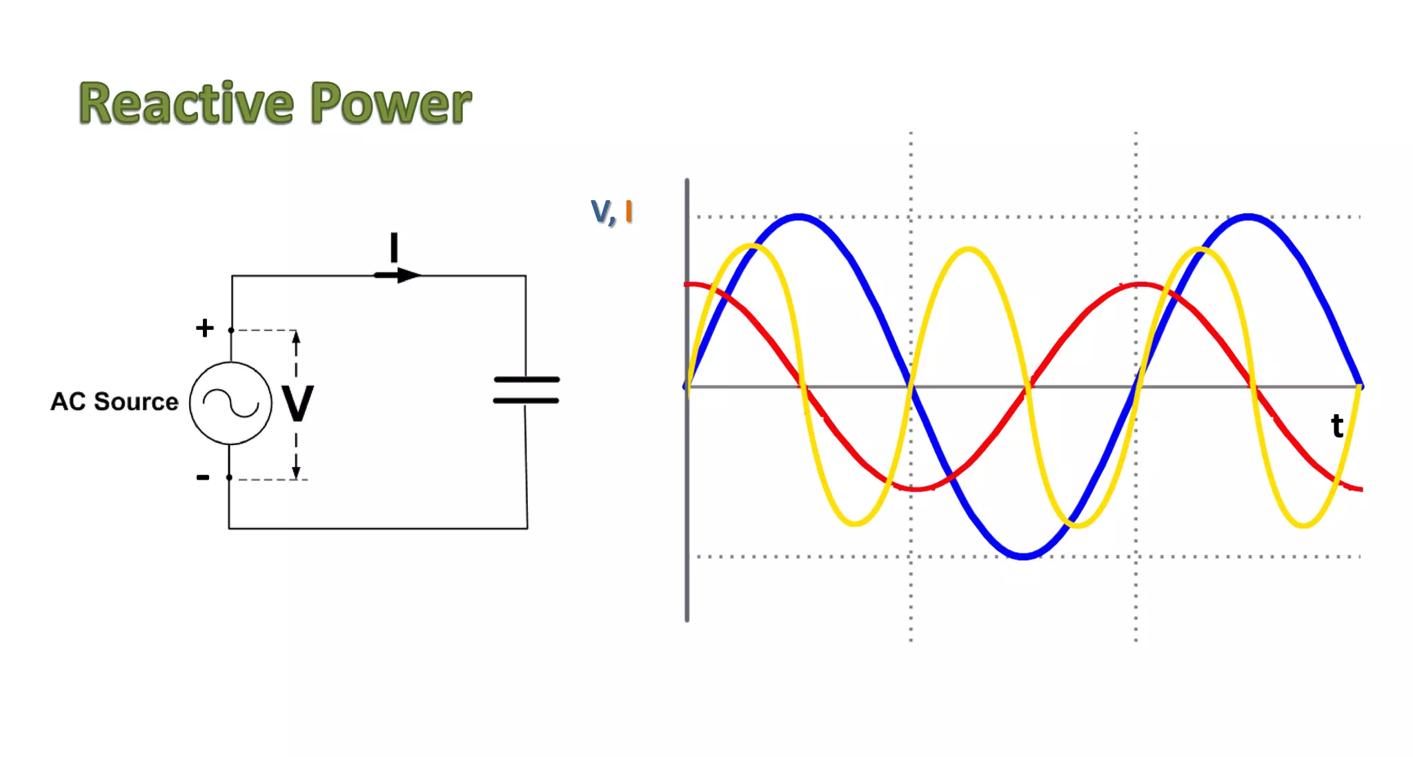 Active, reactive and apparent power | PPTX