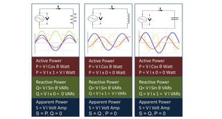 Active, reactive and apparent power | PPTX