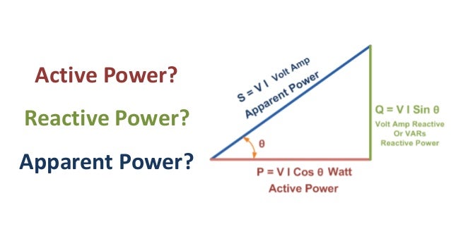 Active, reactive and apparent power