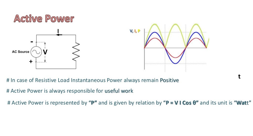 Active, reactive and apparent power