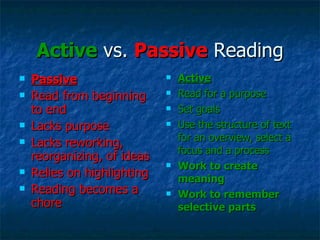 Active Reading3225 | PPT