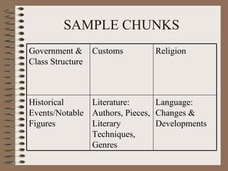 Active reading & note taking | PPT