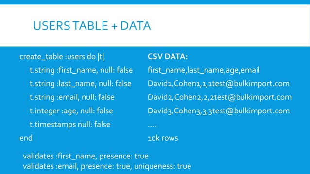 Active Record & SQL - Bulk Insert | PPTX