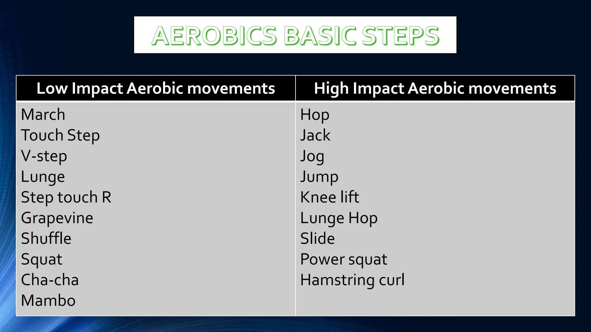 ACTIVE RECREATION PE10 Q2.pptx For learners | PPTX