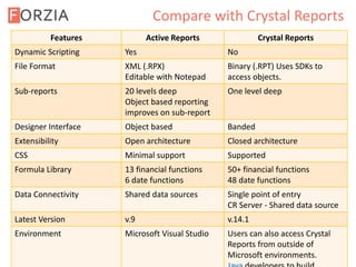 Active reports Training Session | PPT