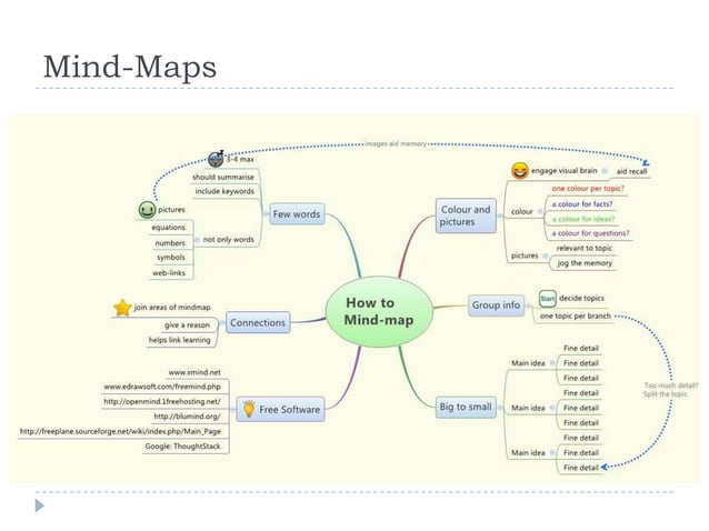 Active Revision Techniques | PPTX