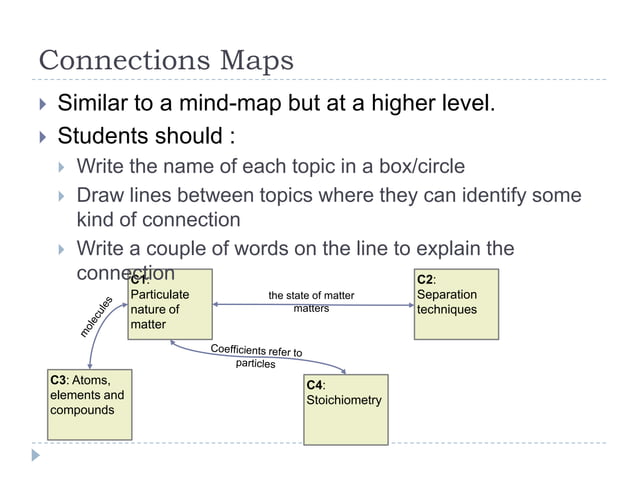 Active Revision Techniques | PPTX
