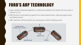 Active rollover Protection (ARP) | PPTX