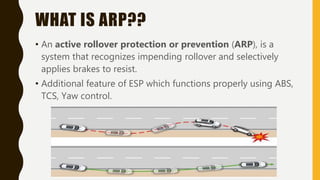 Active rollover Protection (ARP) | PPTX