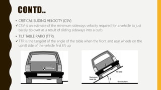 Active rollover Protection (ARP) | PPTX