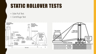 Active rollover Protection (ARP) | PPTX