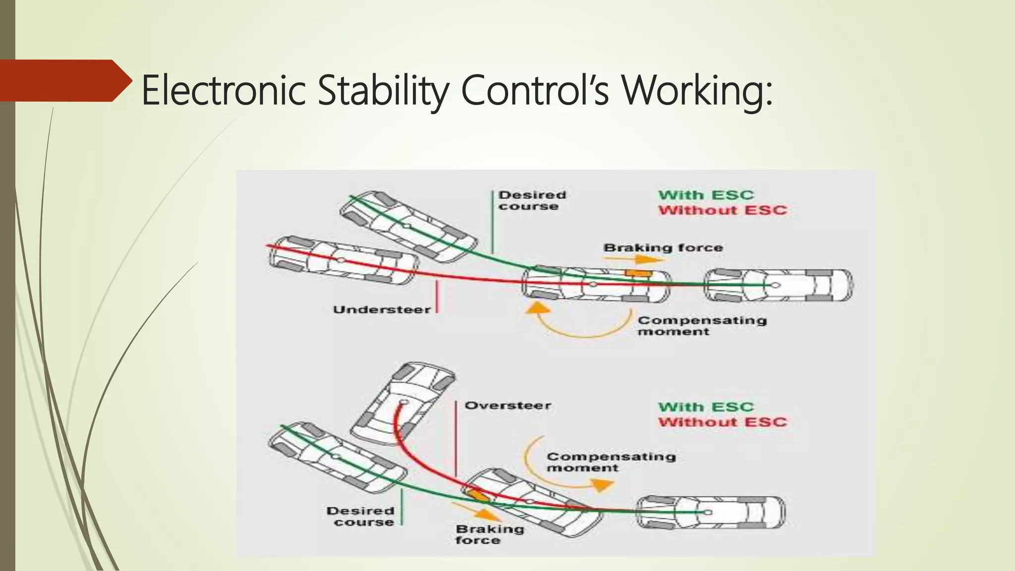Active safety system | PPTX | Auto Safety Technologies | Auto Technology