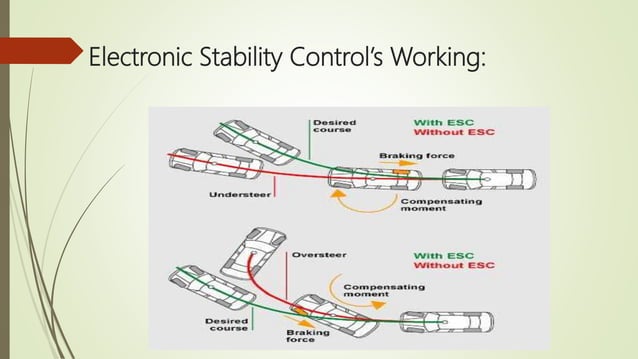 Active safety system | PPTX | Auto Safety Technologies | Auto Technology