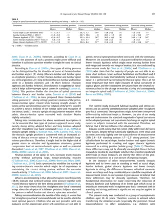 Active self correction of back posture | PDF