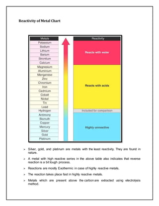 Active series of metal | DOCX