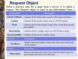 Active server pages | PPT