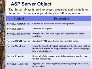 Active server pages | PPT