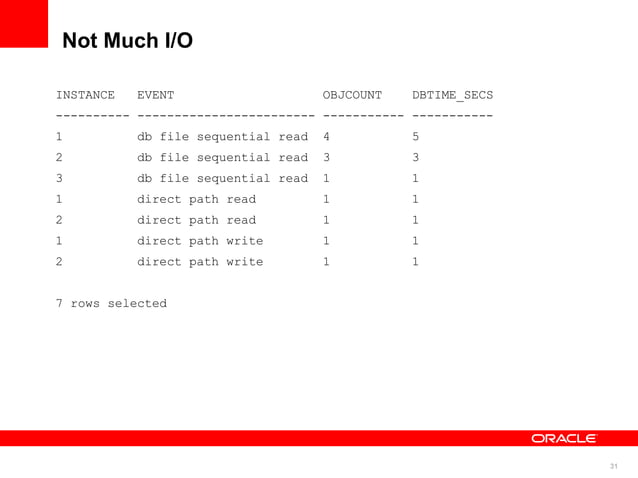active_session_history_oracle_performance.ppt