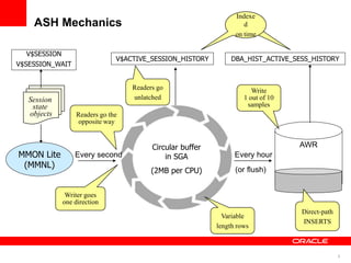 active_session_history_oracle_performance.ppt