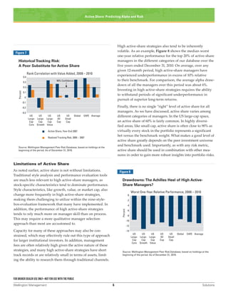 Active share white paper | PDF