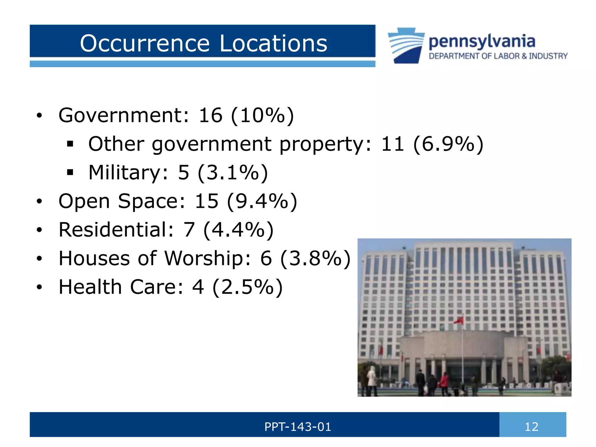 Active Shooter Awareness.pptx