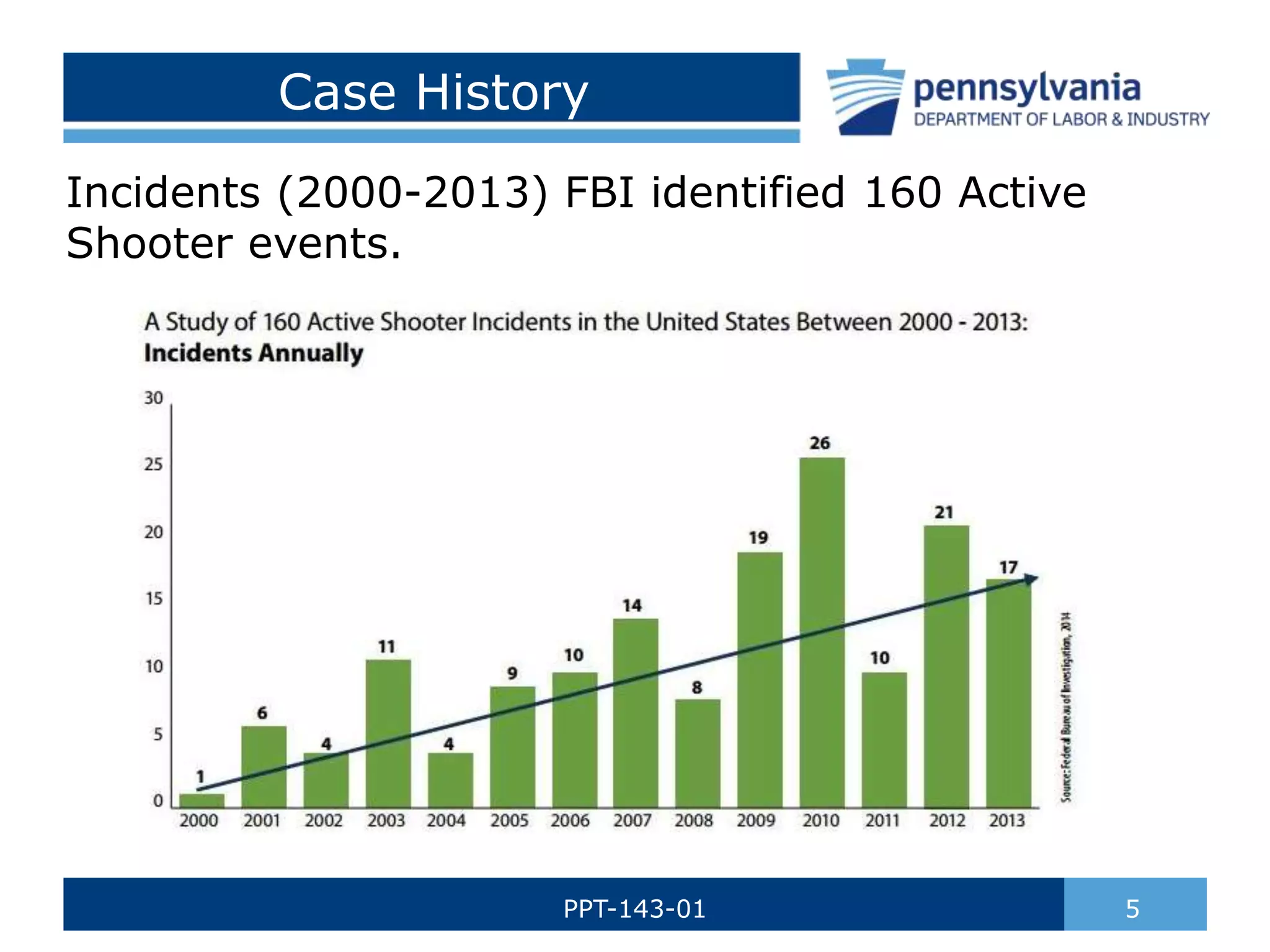 Active Shooter Awareness.pptx