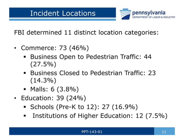 Active Shooter Awareness.pptx