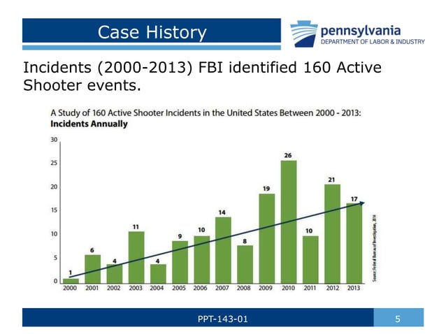 Active Shooter Awareness.pptx