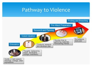 Active Shooter Threat Awareness and Safety | PPTX