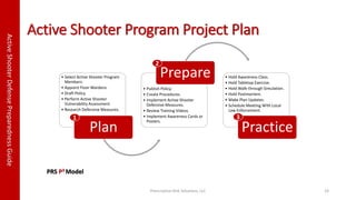 Active Shooter Guide | PDF
