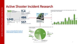Active Shooter Guide | PDF