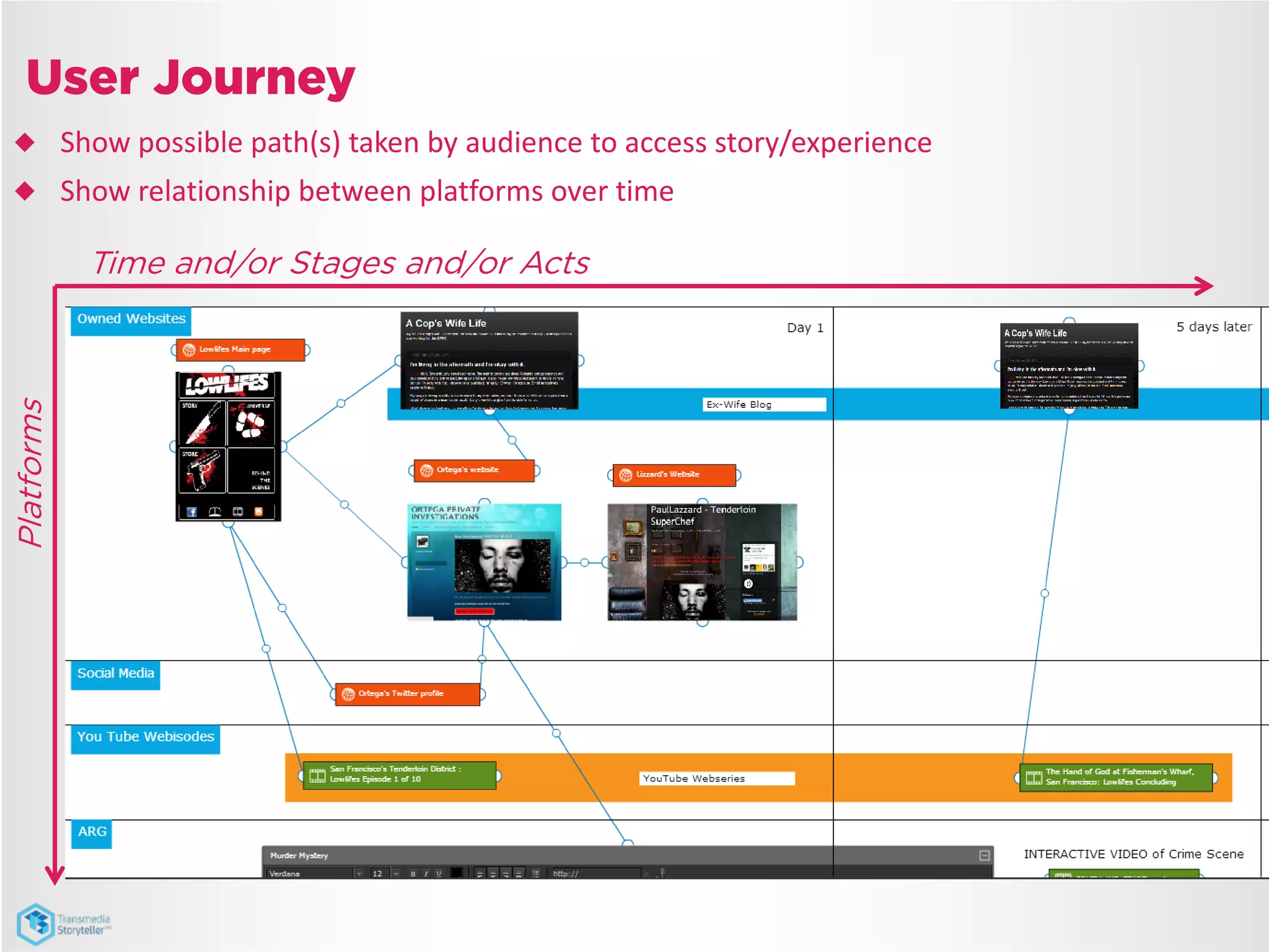 Active Story System - design methodology for transmedia storytelling | PDF