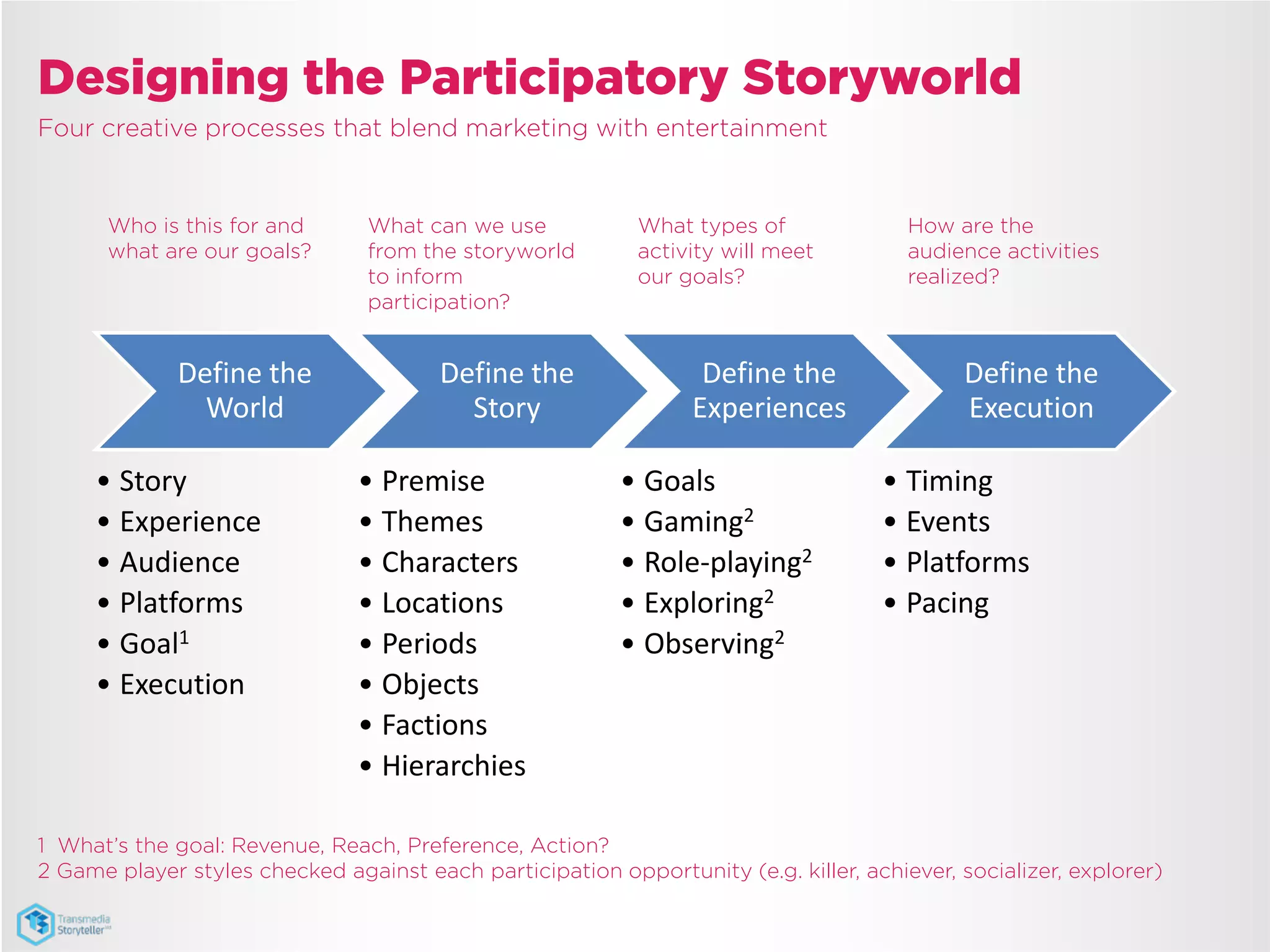 Active Story System - design methodology for transmedia storytelling | PDF