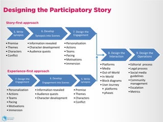 Active Story System - design methodology for transmedia storytelling | PPT