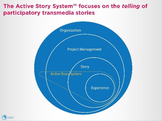 Active Story System - design methodology for transmedia storytelling
