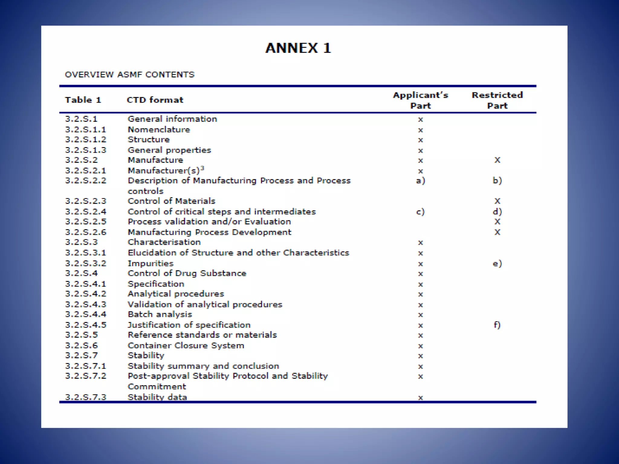 ACTIVE SUBSTANCE MSTER FILE (ASMF) eMA | PPTX