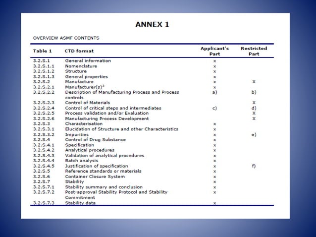 ACTIVE SUBSTANCE MSTER FILE (ASMF) eMA | PPTX