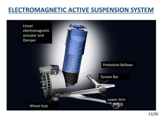 Active suspension system in automobile | PPTX