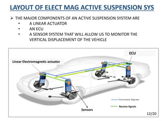 Active suspension system in automobile | PPTX