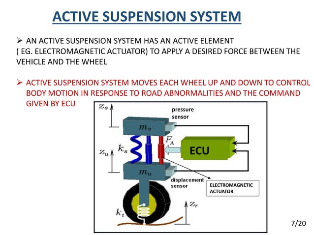 Active suspension system in automobile | PPTX